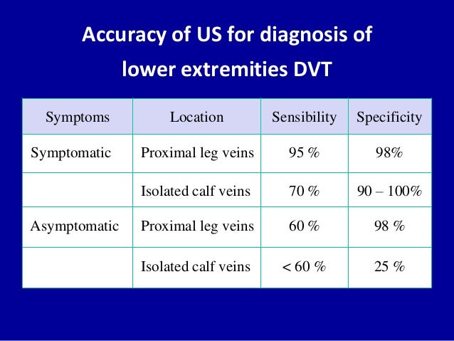 Doppler ultrasound in deep vein thrombosis