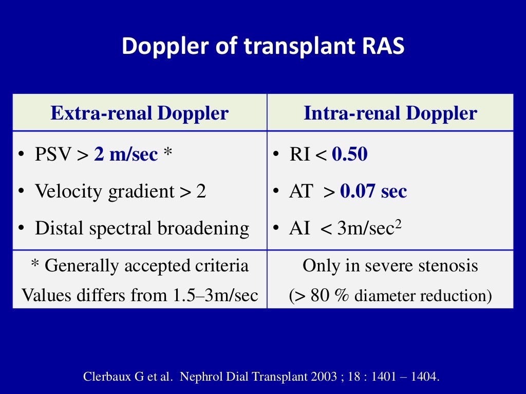 Doppler ultrasound in transplant renal artery stenosis