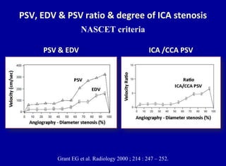 Doppler ultrasound of carotid arteries | PPTX