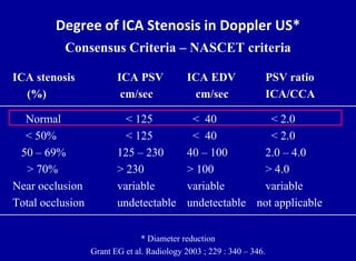 Doppler ultrasound of carotid arteries | PPTX