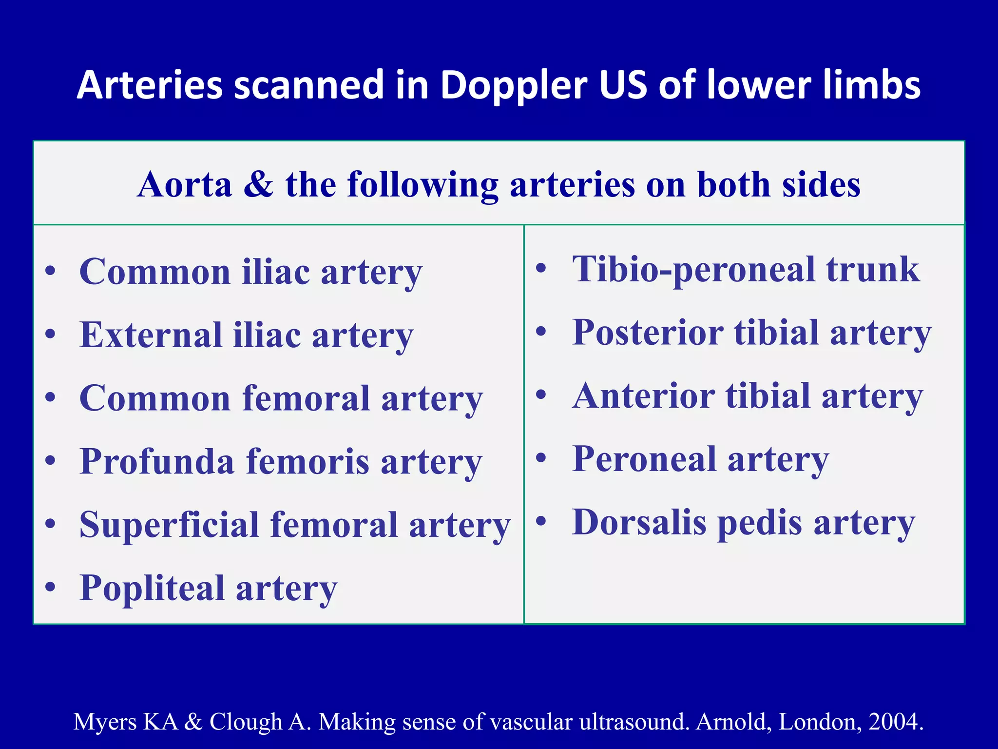 Doppler ultrasound of lower limb arteries | PPTX
