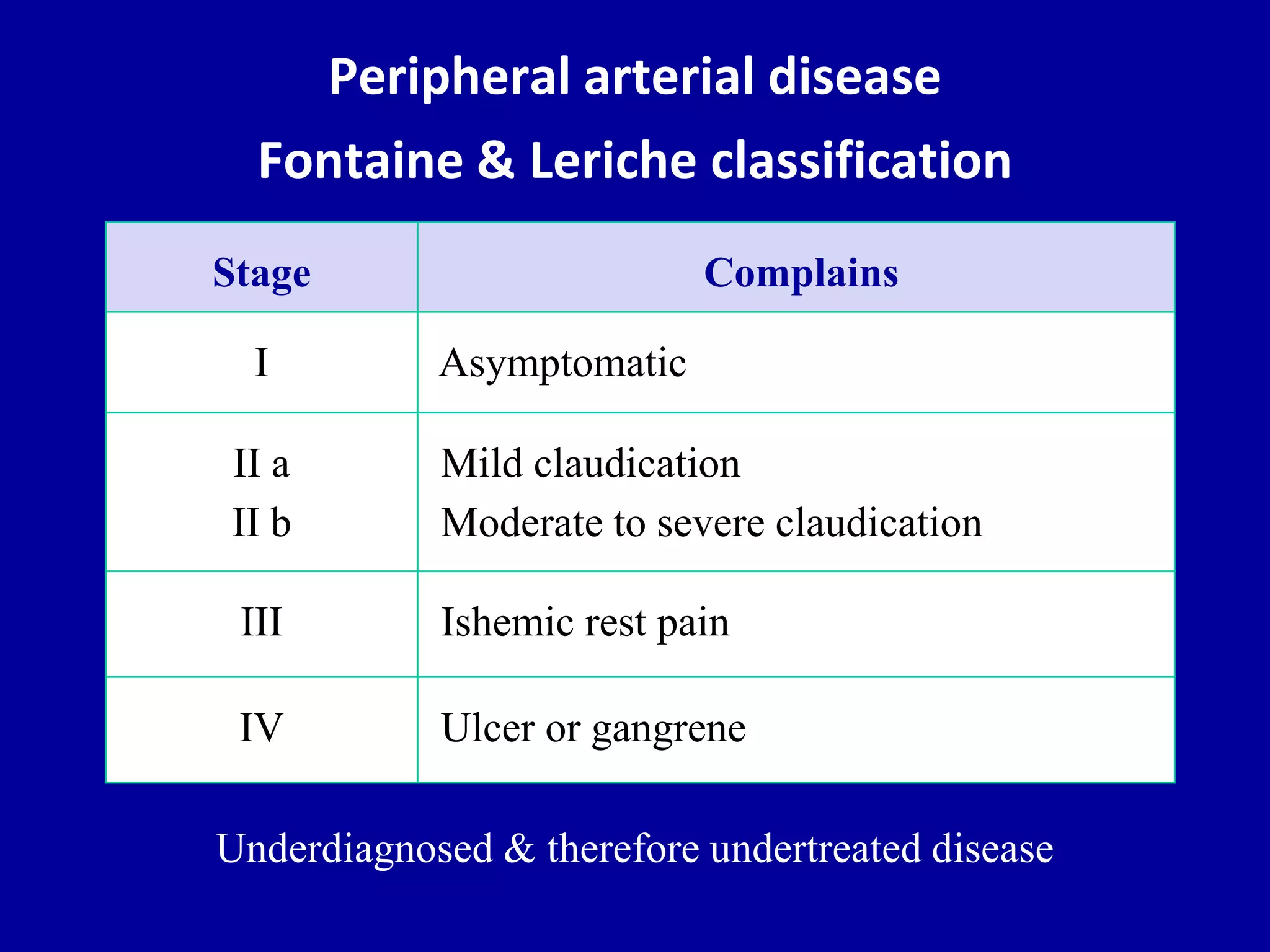 Doppler ultrasound of lower limb arteries | PPTX