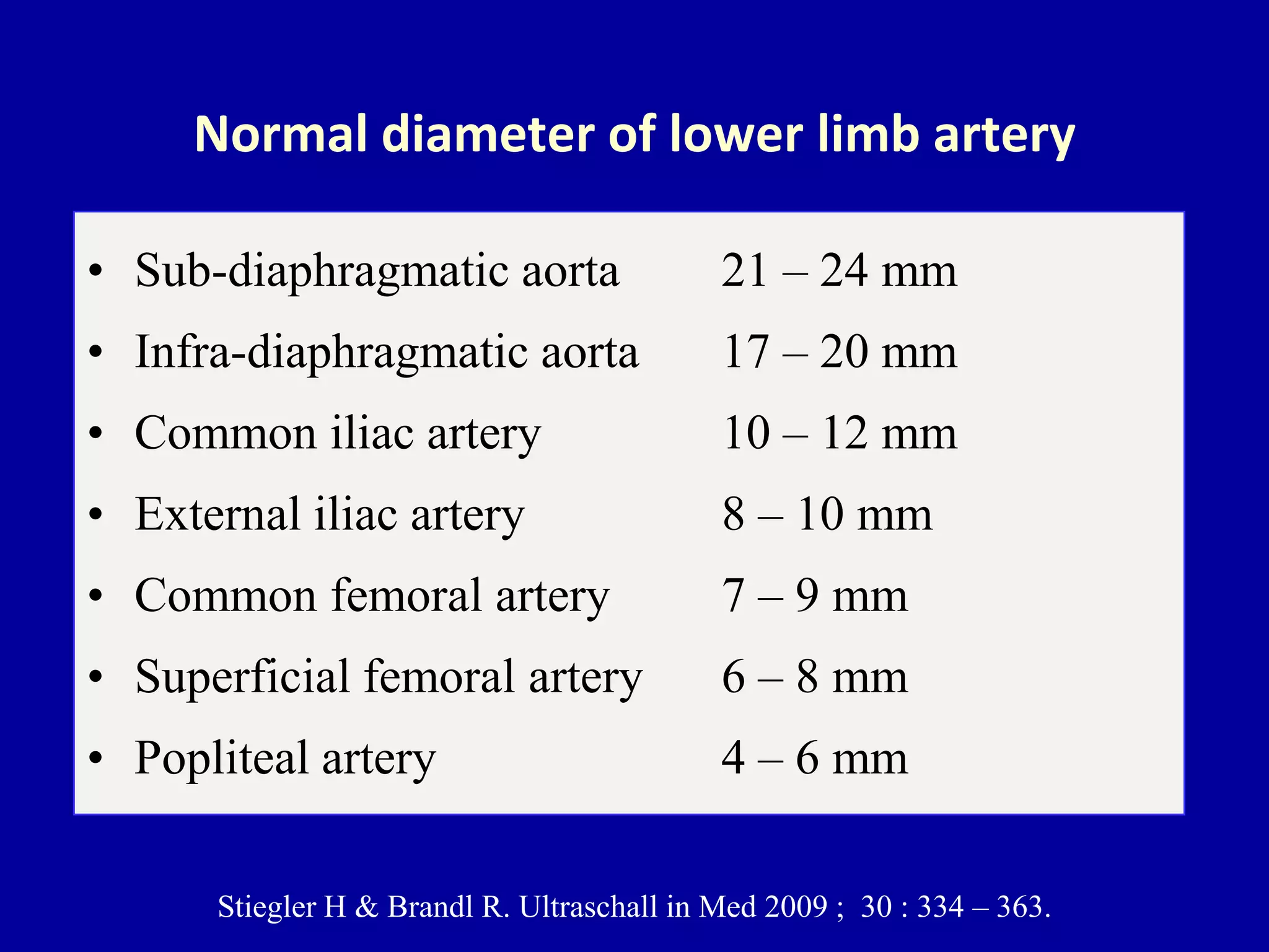 Doppler ultrasound of lower limb arteries | PPTX