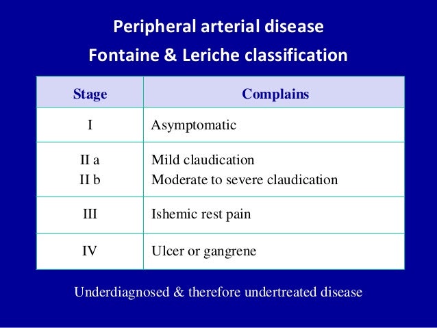 Doppler ultrasound of lower limb arteries