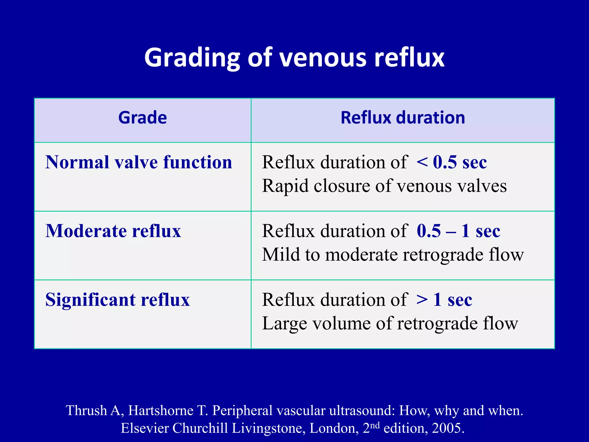 Doppler ultrasound of normal venous flow | PPTX