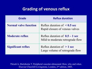 Doppler ultrasound of normal venous flow | PPTX