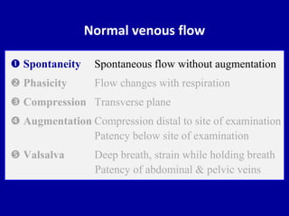 Doppler ultrasound of normal venous flow | PPTX