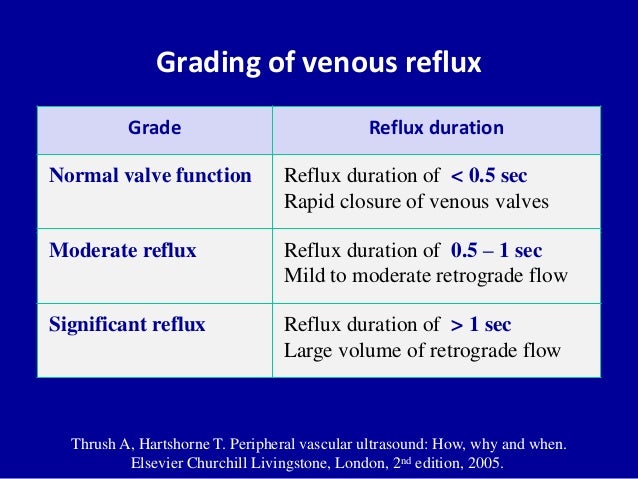 Printable Venous Reflux Ultrasound Worksheet