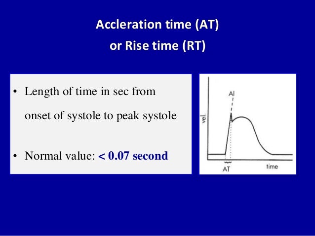 Doppler ultrasound of the kidneys