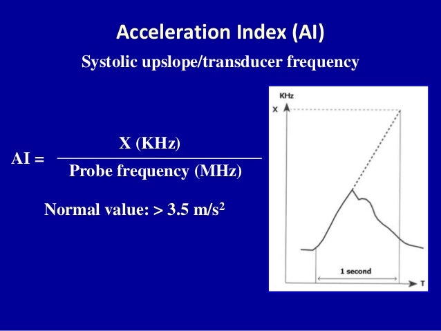 Doppler ultrasound of the kidneys