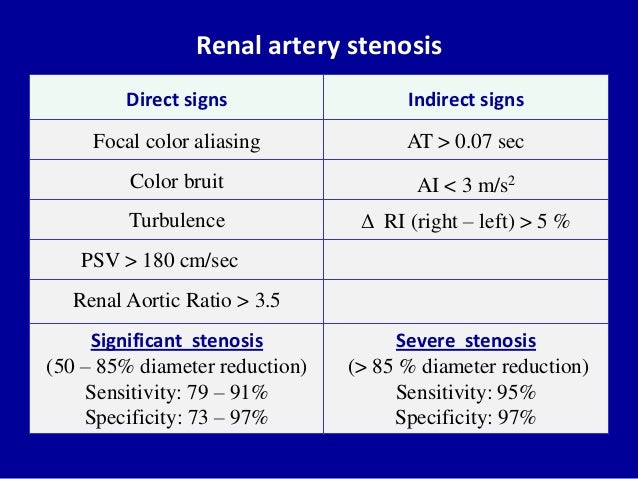 Doppler ultrasound of the kidneys