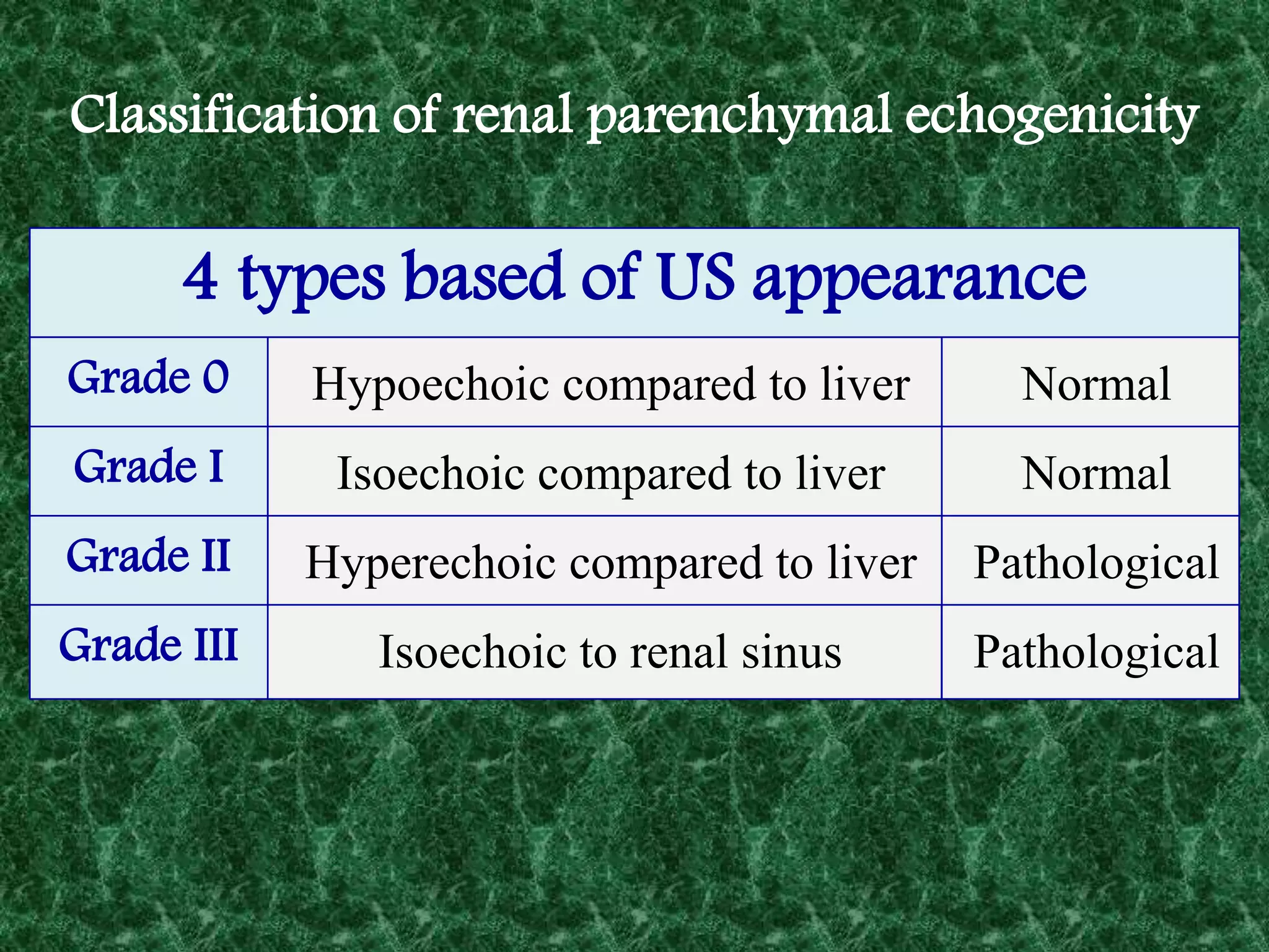 Doppler ultrasound of the Kidney | PPTX