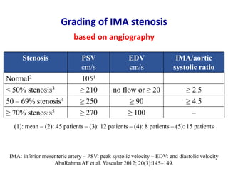 Doppler ultrasound of visceral arteries | PPTX