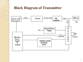 Doppler weather radar | PPTX