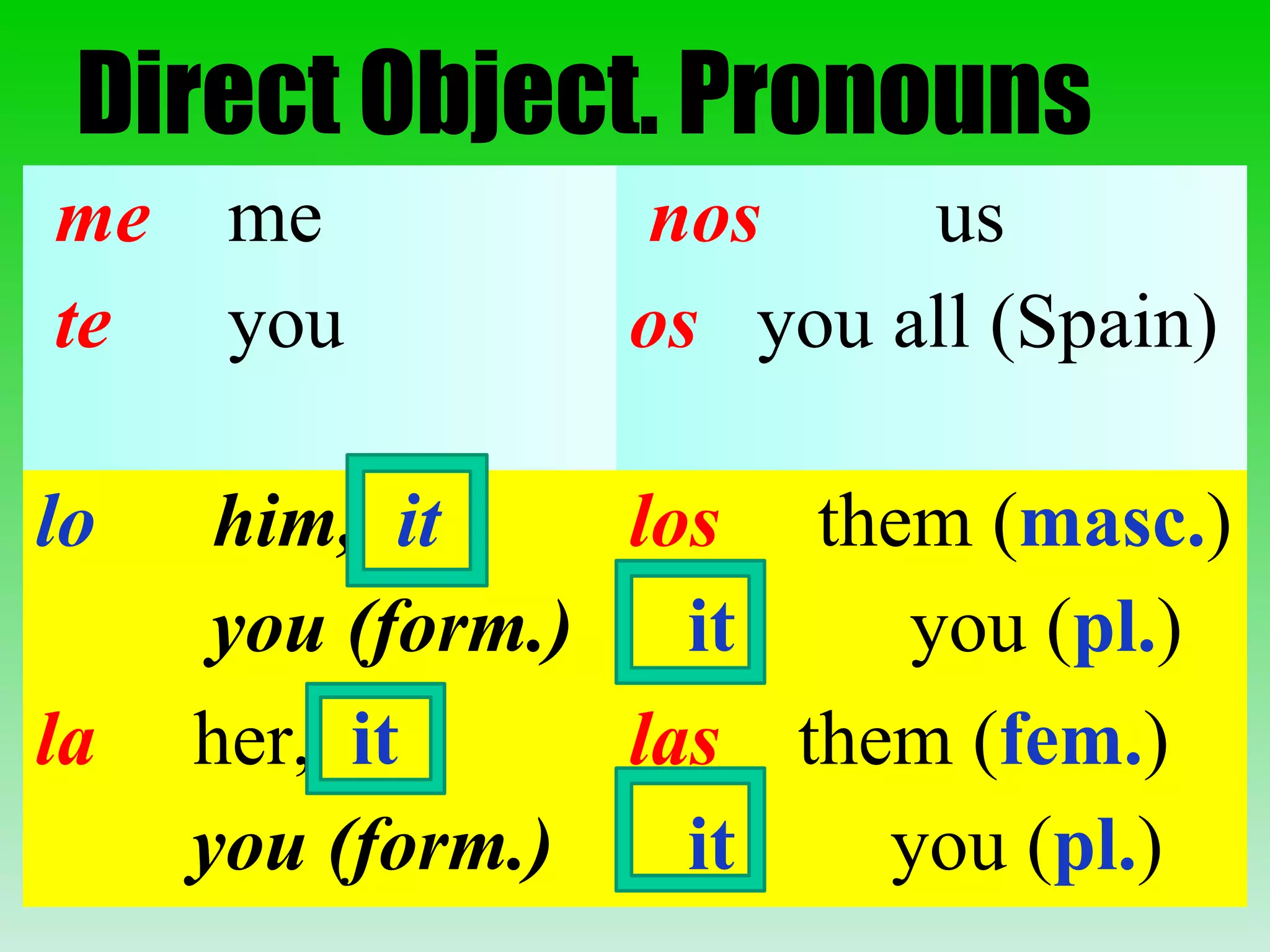 Unidad 7~Direct Object Pronouns (DOP) | PPT