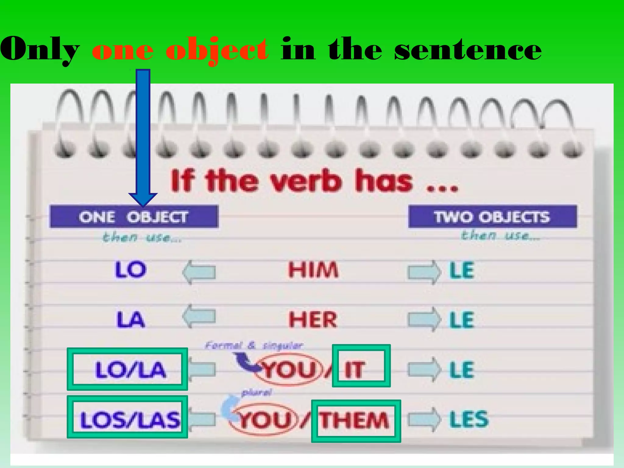 Unidad 7~Direct Object Pronouns (DOP) | PPT