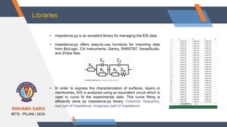 Python Library using impedance processing | PPT