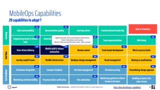 DORA - MobileOps & MORA - DORA for Mobile Applications | PDF