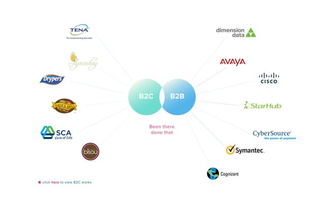 Dora augustin cv | PPT
