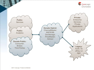Dorado Hybrid Cloud Use Case | PPTX