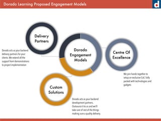 Dorado Learning Corporate Presentation 2020-21 | PPT