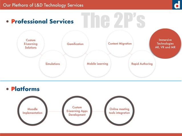 Dorado Learning Corporate Presentation 2020-21 | PPT