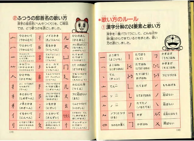 Doraemon kokugo omoshiro kouryaku utatte kakeru shougaku kanji 1006 | PPT