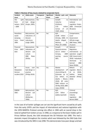 Dorchester Dumble Corporate Crime Csr Issue102 | PDF