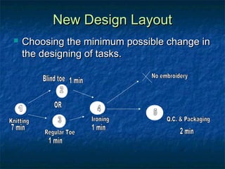 Dore Dore case study | PPT