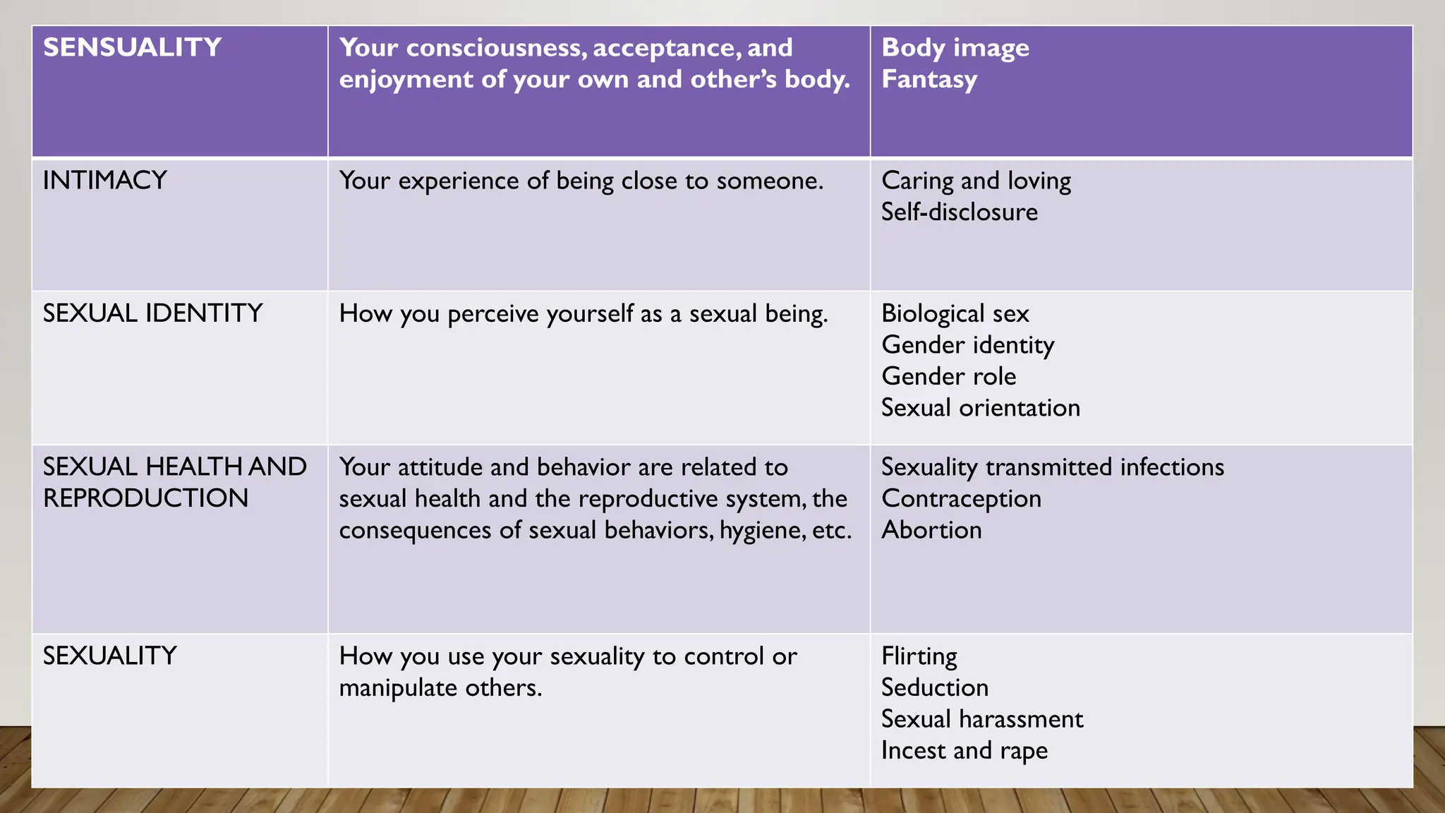 THE DIVERSITY OF HUMAN SEXUALITY-ppt.pptx