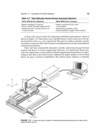 Dorf_Bishop_Modern_Control_Systems_12th.pdf