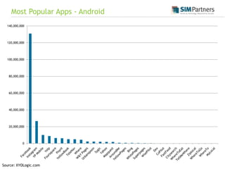 Fixing Business Data in Mobile Apps | PPT