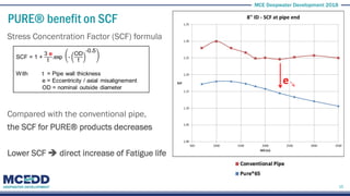 Extend SCR's Range of Linepipe in Deepwater Developments.pdf