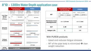 Extend SCR's Range of Linepipe in Deepwater Developments.pdf | Free ...