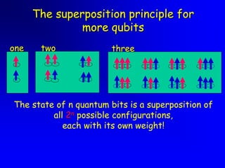 The quantum computing and its application's | PPT