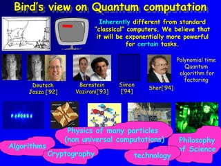The quantum computing and its application's | PPT