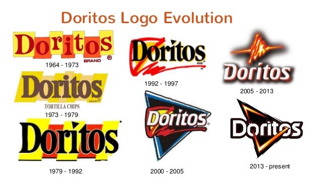 Doritos