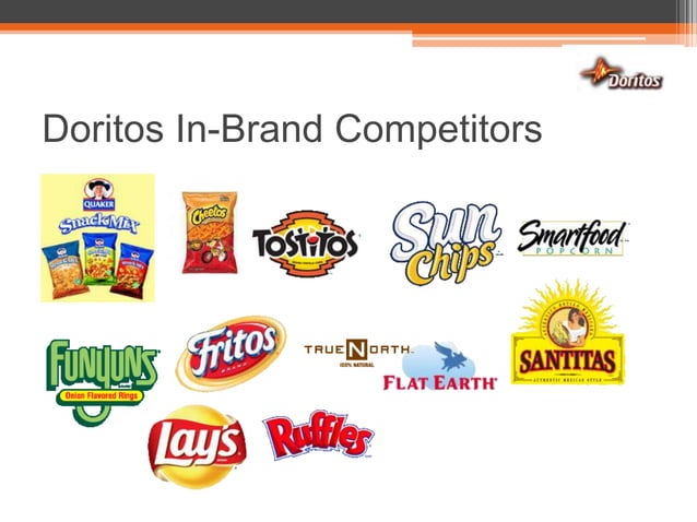 Doritos Final Media Plan | PPTX
