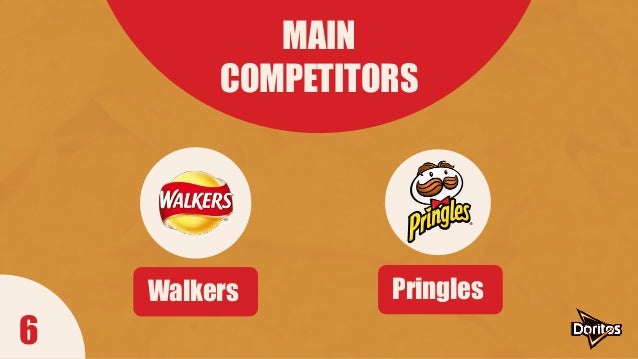 Presentation on Doritos Brand | PPTX