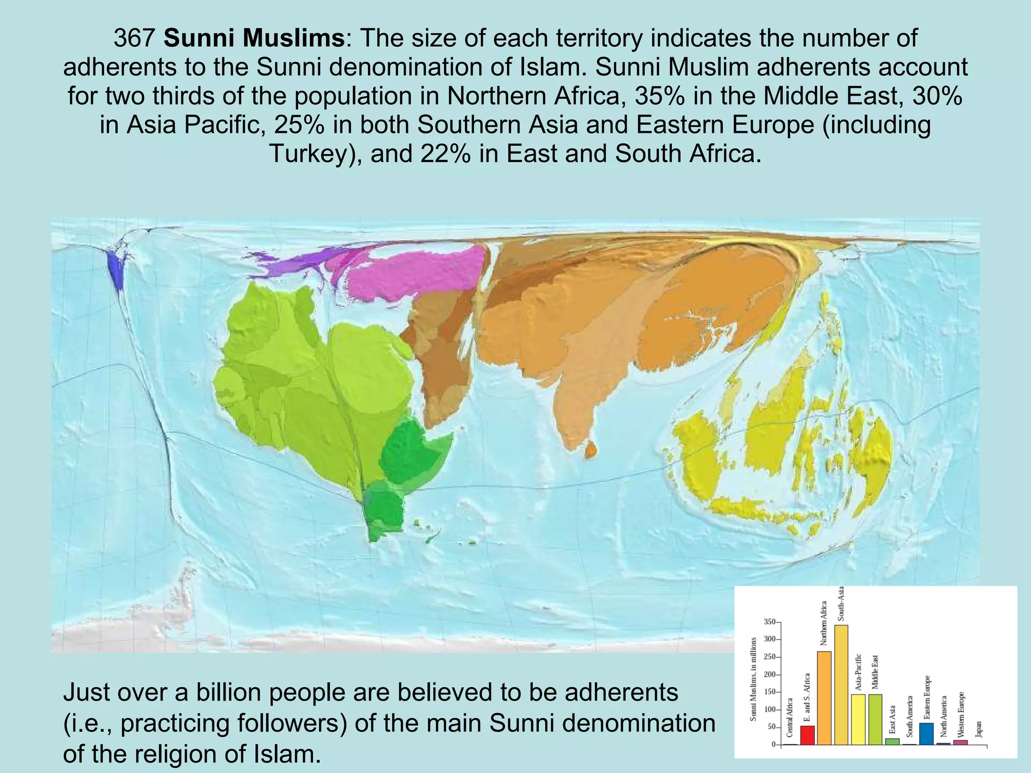 Mapping world religions and religiosity | PPT