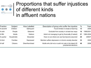 Statistical clues to social injustice | PPT