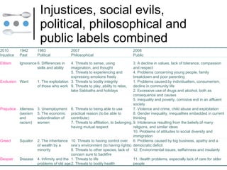 Statistical clues to social injustice | PPT
