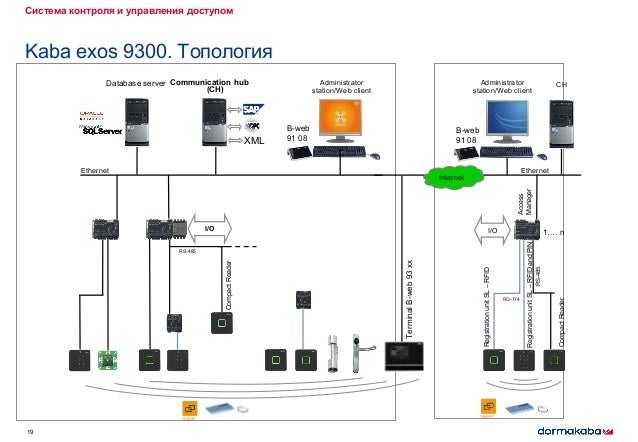 dorma+kaba. Решения для стадионов