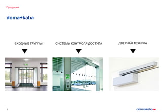 dorma+kaba. Решения для транспортных узлов: Аэропорты | PPT