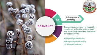 Dormancy , Hormonal regulation of seed germination , Role of Plant ...
