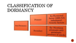 Dormancy ppt ravi | PPTX