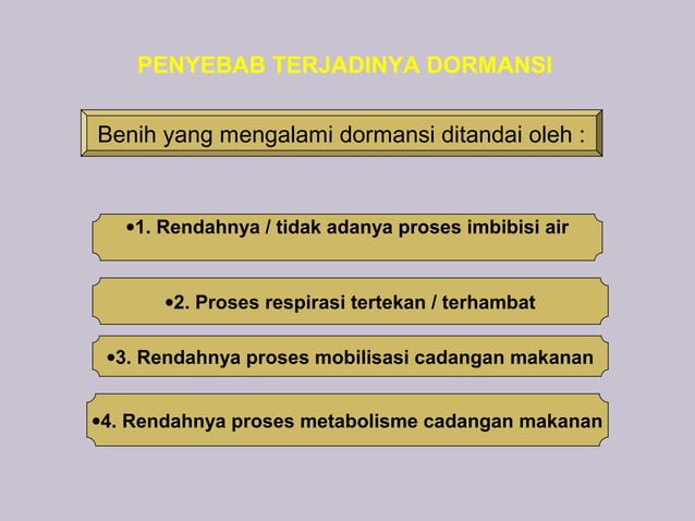 Dormansi | PPT