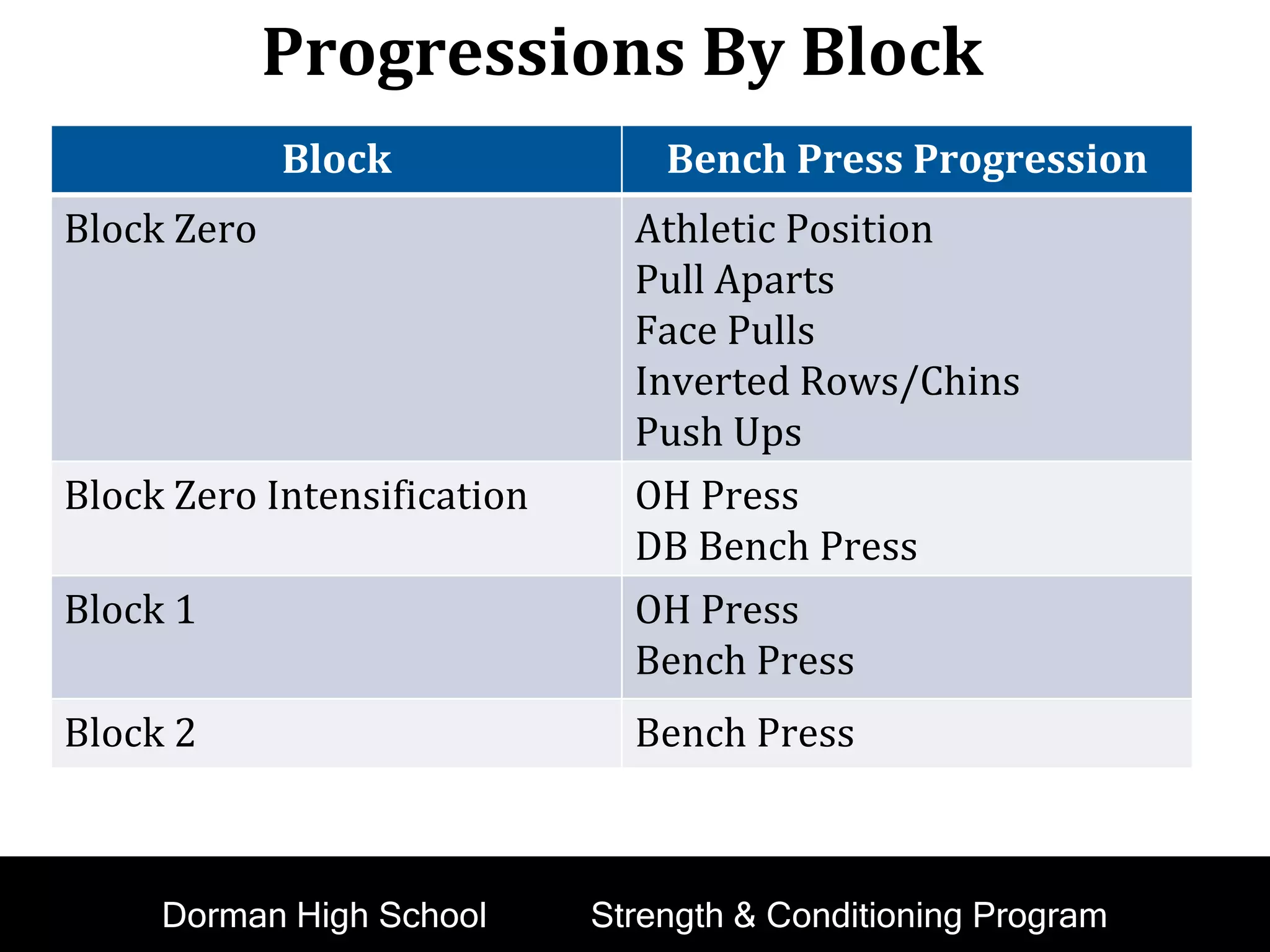 Strength Program: Design and Setup | PPTX