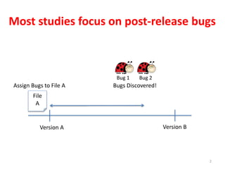 MSR2014 - An Empirical Study of Dormant Bugs | PPTX | Operating Systems | Computer Software and ...