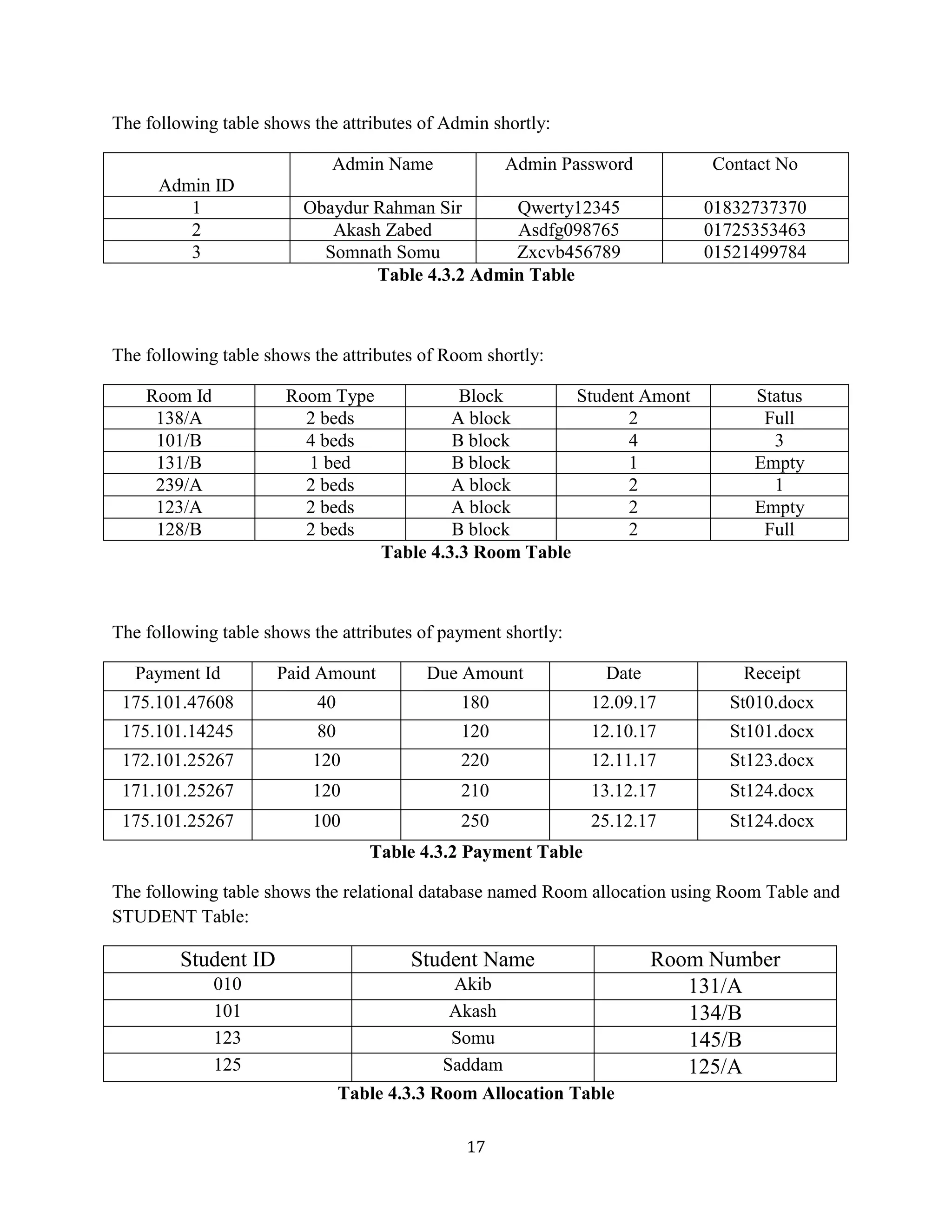 Dormitory management system project report | PDF